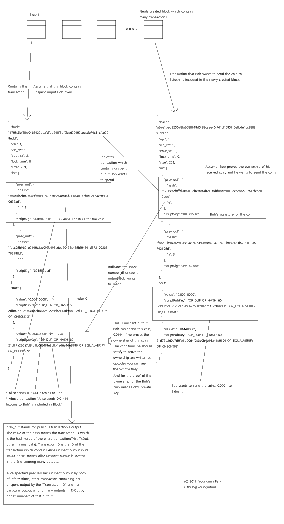 Blockchain · IllustrationsForConcepts